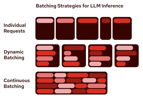 Meet Vllm For Faster More Efficient Llm Inference And Serving