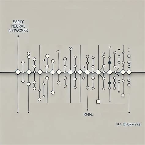 Distributed Model Training A Beginners Guide To The Basics By Isana