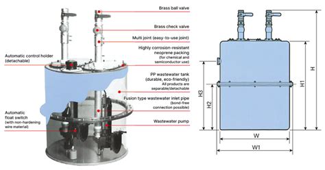 Obcp 오배수 패키지 시스템 수중펌프 Orbis