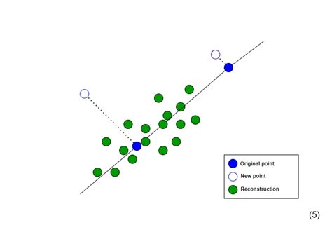 Anomaly Detection Using Mlnet