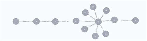 How Filter Nodes Of A Path Cypher Neo4j Online Community