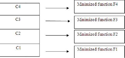 Figure 3 From Extended K Map For Minimizing Multiple Output Logic Circuits Semantic Scholar