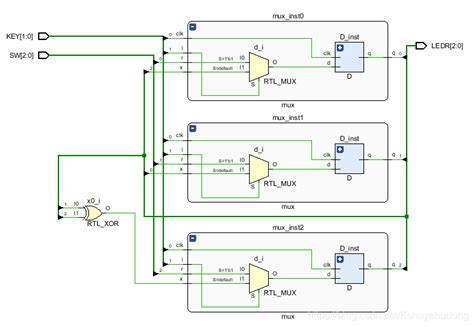 Hdlbits练习记录（十二）全程更新sequentiallogic Circuits Shift Register Csdn博客