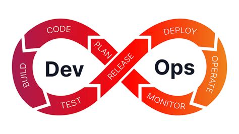 Devops I Vantaggi Nello Sviluppo Di Applicazioni