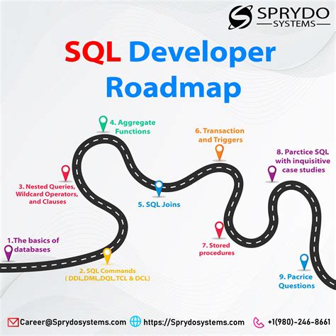 Sql Developer Roadmap Usprydosystems