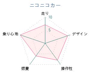 PHP JpGraph Shinta S Site