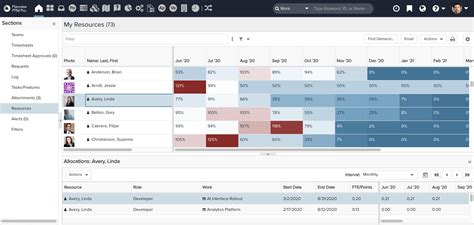Resource Planning Essential Guide For Todays Pmo Planview