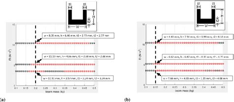 Figure 1 From Design And Assessment Of Subscale Flexible High Aspect Ratio Cantilever Wings