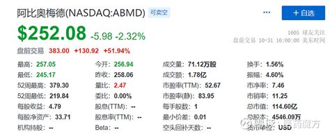 166亿美元！强生拟收购人工心脏巨头abiomed 11月1日， 强生 宣布，将通过要约形式收购abiomed所有流通股，预付款为每股380 00美元现金，总交易金额约16 雪球