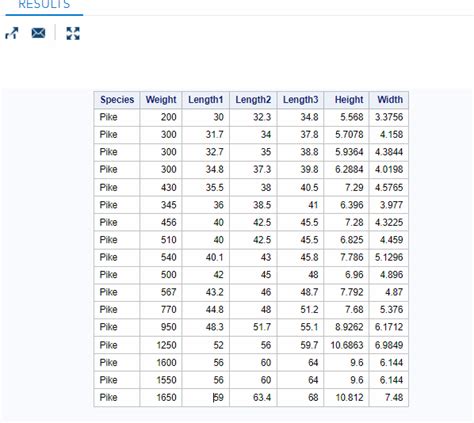 Solved How To See How Many Observations Were Produced By Proc Sql Sas Support Communities