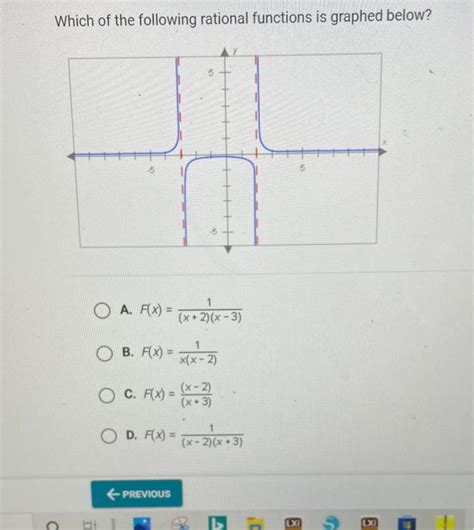 Solved Which Of The Following Rational Functions Is Graphed
