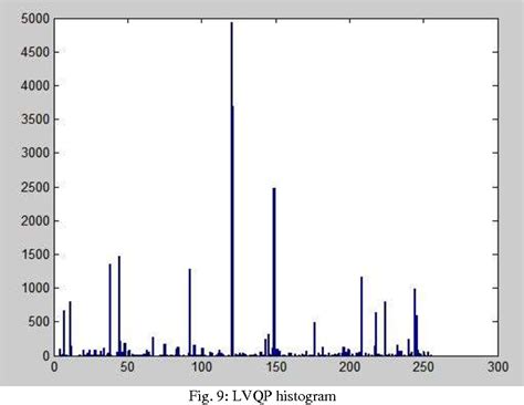 Figure 9 From Texture Classification Using Random Forest Classifier Based On Local Vector