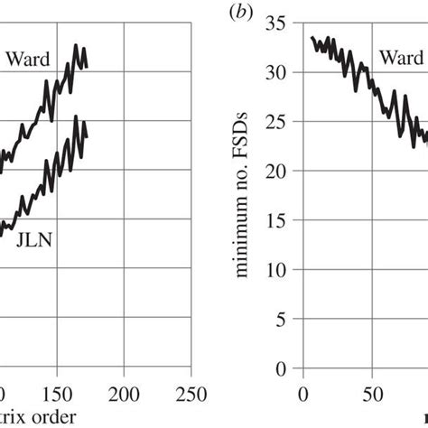 Dense Random Hessenberg Matrices Download Scientific Diagram