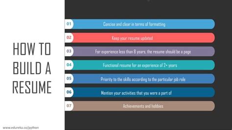 Python Developer Resume Python Developer Skill Set Jobs Roles And