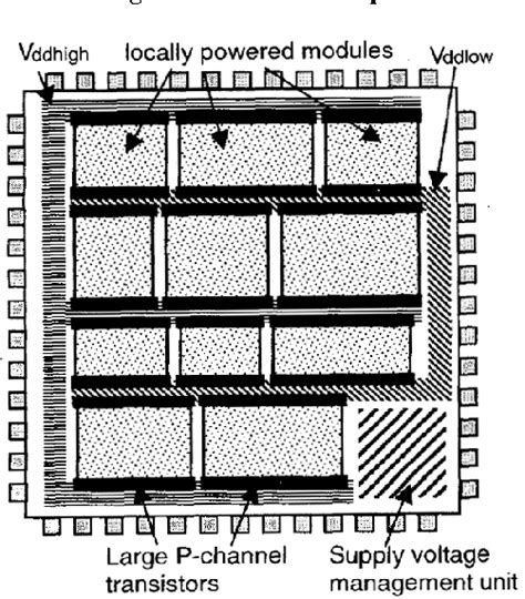 Figure 4 From Energy Delay Tradeoff In Low Power High Speed Digital Processors Semantic Scholar