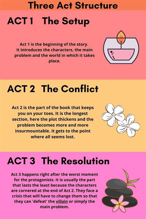 How To Use The Three Act Structure To Create Flawless Stories