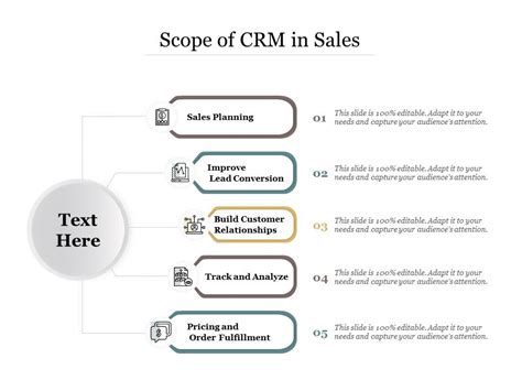 Scope Of CRM In Sales PowerPoint Slides Diagrams Themes For PPT Presentations Graphic Ideas