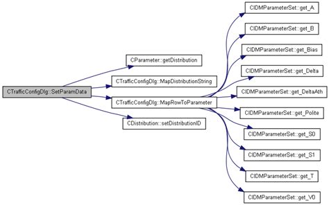 Evolvetraffic Ctrafficconfigdlg Class Reference