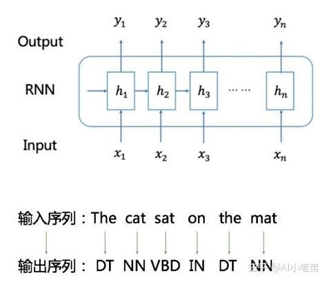Pytorch的19个Loss Function 上 知乎