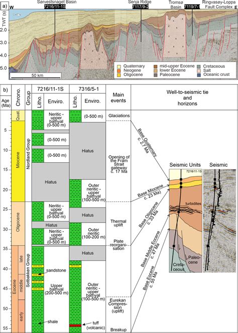 Stratigraphy From Seismic And Well Data A Seismic Profile Showing The Download Scientific