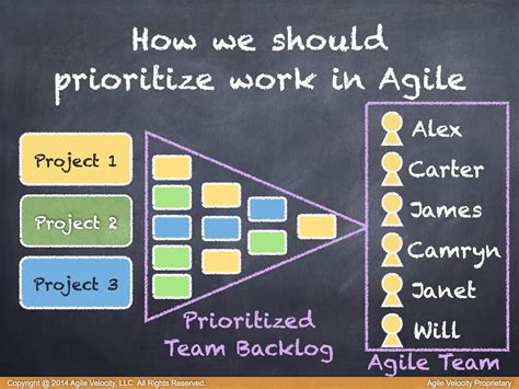 Prioritize Agile Velocity
