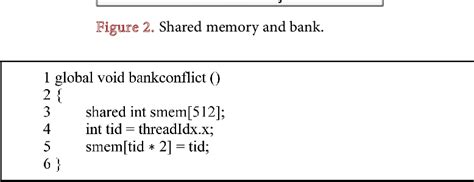 Figure 3 From Detecting Bank Conflict Of Gpu Programs Using Symbolic