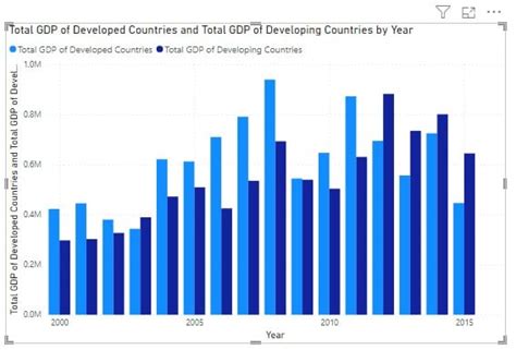 SUMX Power BI Function Examples Uses How To Calculate