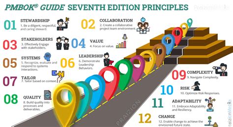What Is Project Management And Agile