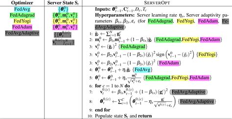 Figure 1 From Addressing Heterogeneity In Federated Load Forecasting With Personalization Layers