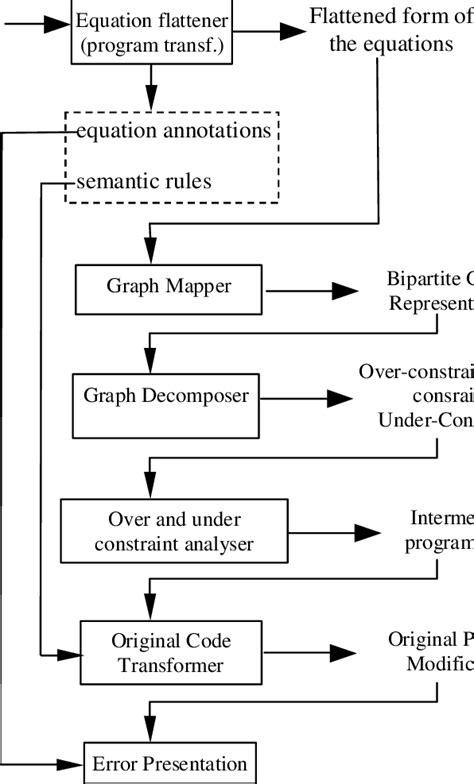 Overview Of The Debugging Kernel Architecture Download Scientific