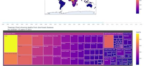 Samuel Ngugi On Linkedin Dash Plotly Dash Plotly Datascience Sanitation