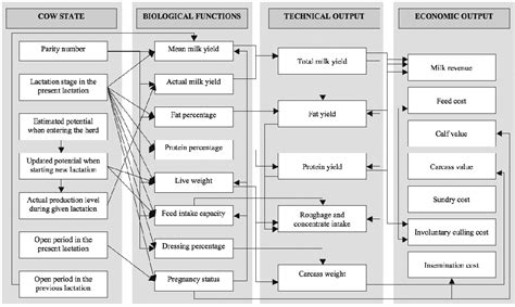 figure 1 from a multi level hierarchic markov process with bayesian updating for herd