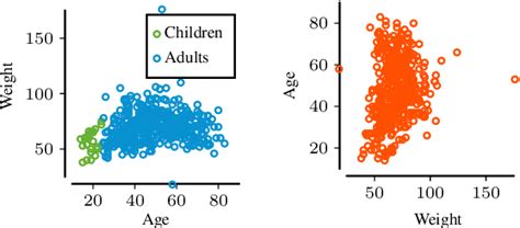 Figure 1 From Inferring Cause And Effect In The Presence Of