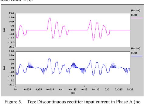 Figure 5 From Power Transfer Maximization And Didt Based Extremum Tracking For A Swing Engine