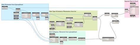 Excel List Managment Lists Logic Dynamo
