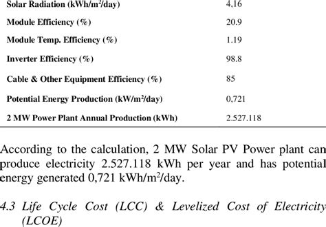 Solar Pv Potential And Energy Production Download Scientific Diagram