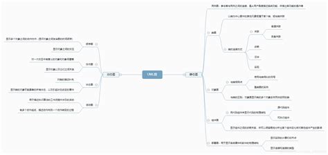 《uml面向对象需求分析与建模教程》期末知识点总结复习（搬运）uml建模分析与设计ppt Csdn博客