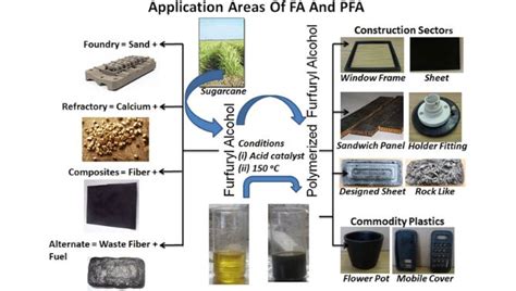 Pfa Vs Ptfe An Ultimate Comparison Hansa