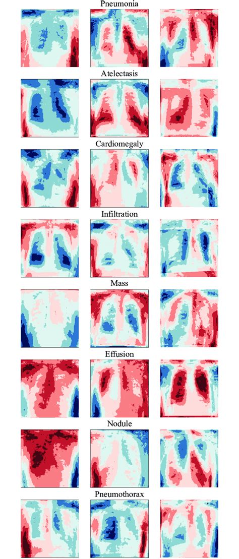 Eigen Images Obtained For Each Category Using Singular Value