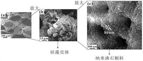 Diatomite Based Composite Porous Ceramic Material For Adsorbing Volatile Organic Pollutant And