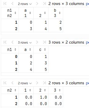 FIXED How To Speed Up Pandas Where PythonFixing