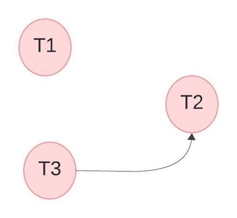 Databases Gate Cse 2024 Set 1 Question 36