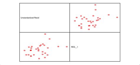 Plotting Residuals T ˆversus ˆversus 1 ˆ T Download Scientific Diagram
