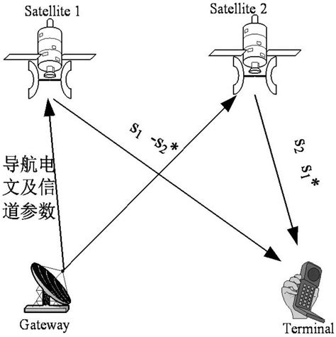 Cooperative Diversity Positioning Method Based On Satellite Positioning System Eureka Patsnap