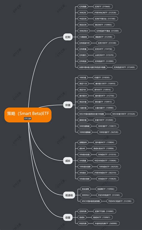 ETF交易指南 最新版 ETF之家 指数基金投资者关心的话题都在这里 ETF基金 基金定投 净值排名 入门指南