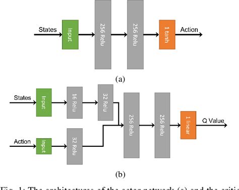 Figure 1 From The Role Of Time Delay In Sim2real Transfer Of Reinforcement Learning For Cyber