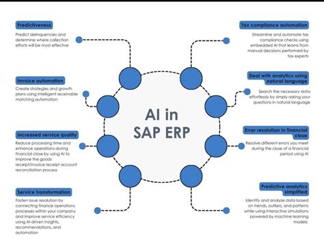 Niyaz Ahamedh On Linkedin Just A Glimpse Of Ai In Sap Erp