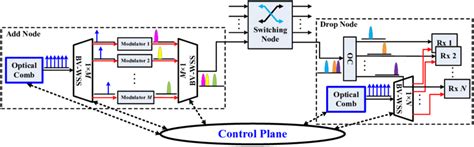 Conceptual Diagram Of Proposed Roadm Add Drop Scheme Download Scientific Diagram