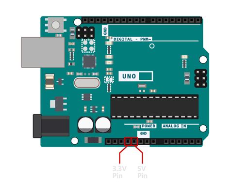 Arduino Uno R3 Board Layout Pinout Io Power And Specifications