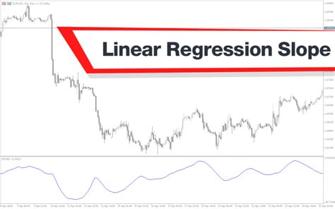 Linear Regression Slope Mt5 Indicator Download For Free Mt4collection